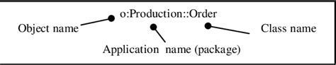 Figure 1 From Extending Uml Activity Diagram For Workflow Modeling In