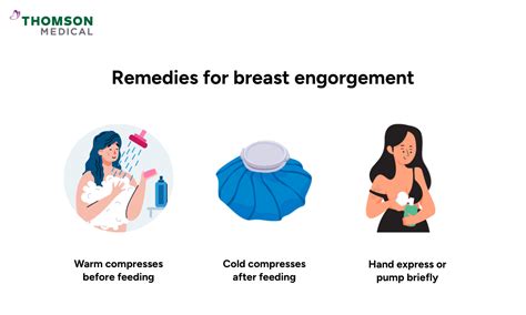 Breast Engorgement Massage Relief Techniques For New Mothers Thomson