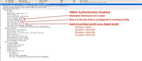 Configuring And Understanding Ospf Hmac Authentication Cisco Community
