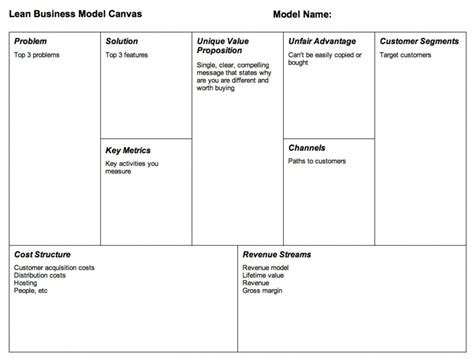 New Lean Business Model Canvas Template Startup Business Plan Template Business Model Canvas
