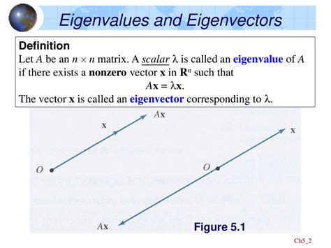 Ch5 Eigenvalues презентация онлайн