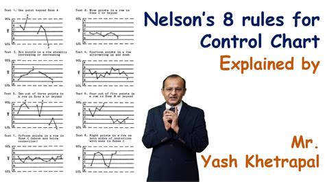 Western Electric Rules For Control Charts At Sylvia Massey Blog