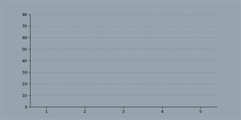让数据动起来！用 Python 制作动画可视化效果，让数据不再枯燥！ Py学习