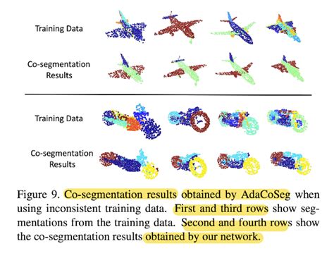 Adacoseg Adaptive Shape Co Segmentation With Group Consistency Loss