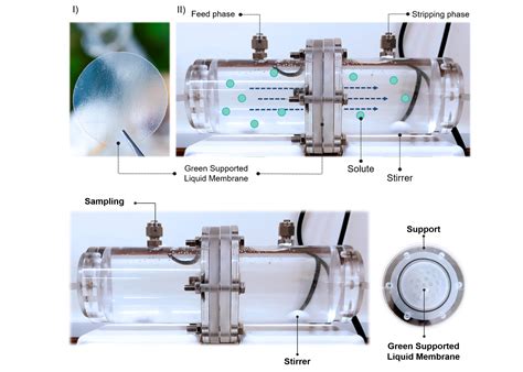 Innovation And Industry Synhisel