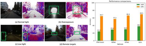 論文レビュー Embracing Events And Frames With Hierarchical Feature