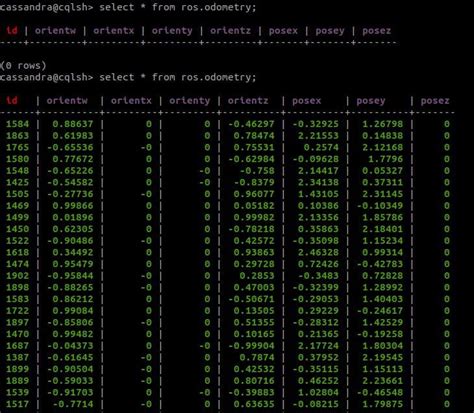Apache Spark Structured Streaming Via Docker Compose Bentego