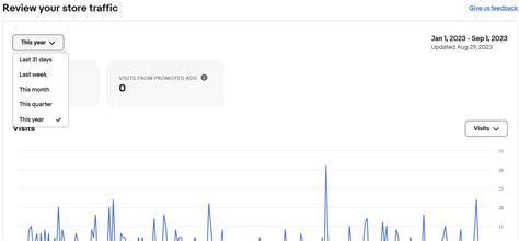 Ebay Store Traffic Reporting Now Available In Seller Hub