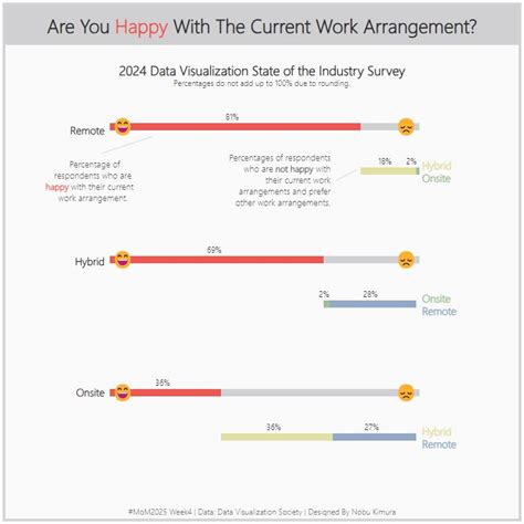 Datafam Makeovermonday Tableau Datavisualization Dataviz Nobuyuki Nobu Kimura