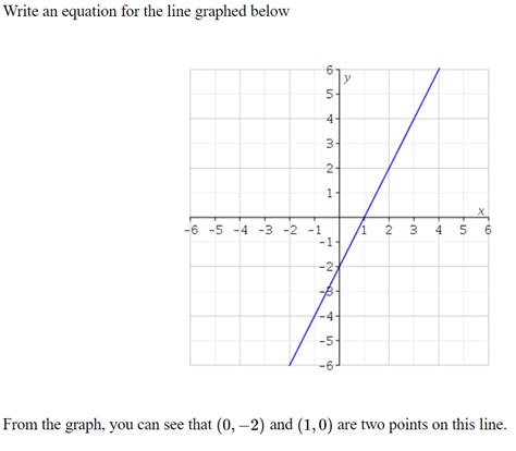 Answered Write An Equation For The Line Graphed… Bartleby