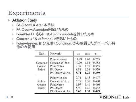 a conditional point diffusion refinement paradigm for 3d point cloud
