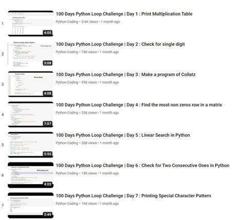 Dr Ganapathi Pulipaka On Linkedin Bigdata Analytics Datascience