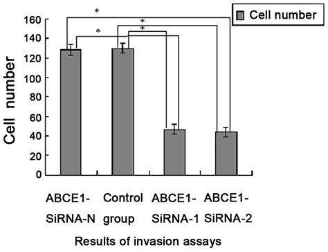 Molecular Medicine Reports