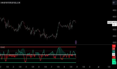 rsi macd — indicator by kill streak — tradingview