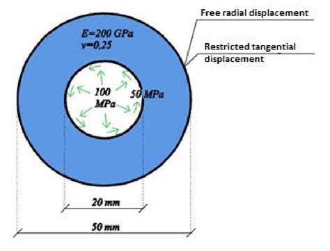 Input Data Of The Problem Download Scientific Diagram