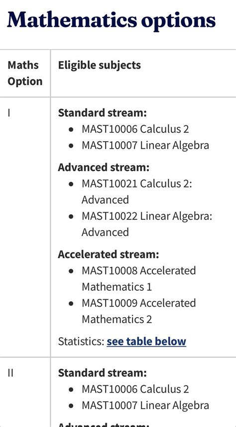 First Yr Maths Options R Unimelb