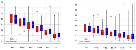 Hba1c Conversion Chart Southend
