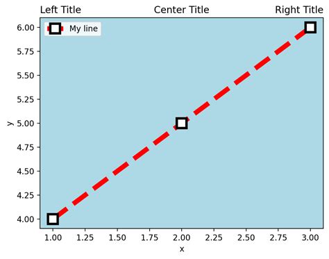 Under The Hood Of Matplotlib — Practical Data Science With Python