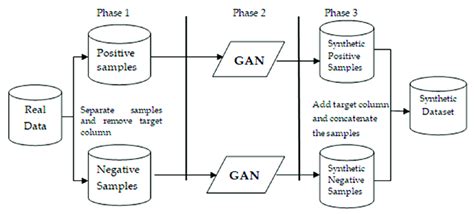 The Architecture Of The Duo Gan Duo Gan Employs Two Gans One To