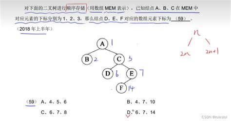 软件22 上午题 【数据结构】 树与二叉树1 csdn博客