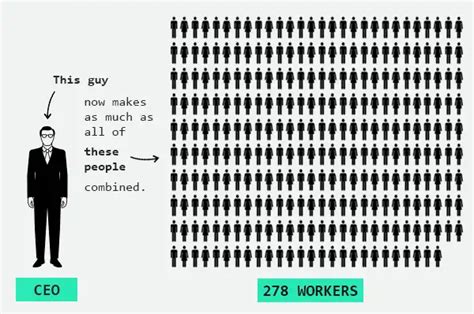 Why Some Of Americas Top Ceos Take A 1 Salary The Hustle