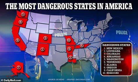 The Ten Most Dangerous States In America Ranked As Crime Stats Reveal