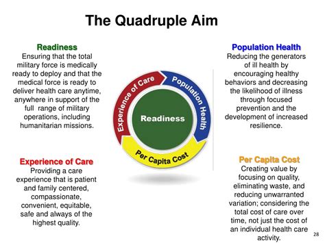 Quadruple Aim Explained At Stacy Goode Blog