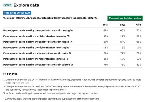 St James The Great Rc Primary And Nursery School National Data 2022 2023