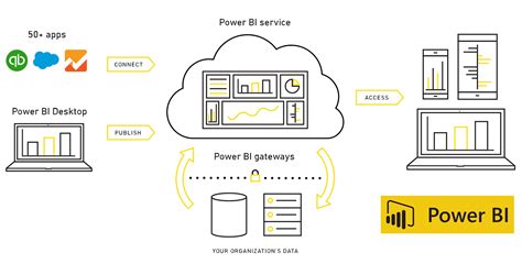 Power Bi Microsoft Dynamics 365