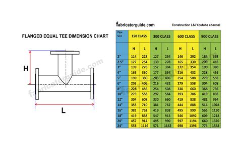 Flanged Equal Tee 90 Degree Pipe Length Chart Flanged Equal Pipe Tee