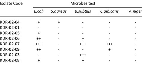 Antagonistic Test Of Symbiont Sponge Bacteria Download Scientific Diagram