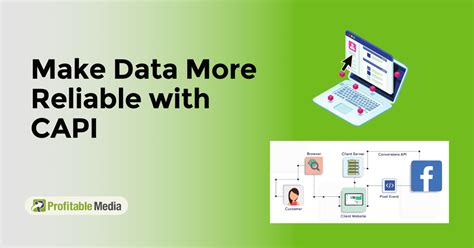 Facebook Conversions Api Capi What It Is And How To Set It Up