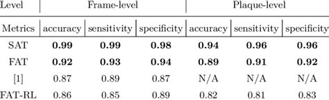 tracking performance comparison among the proposed method