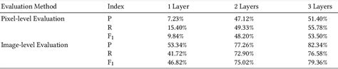 Table 1 From Image Tampering Detection Method Based On Swin Transformer