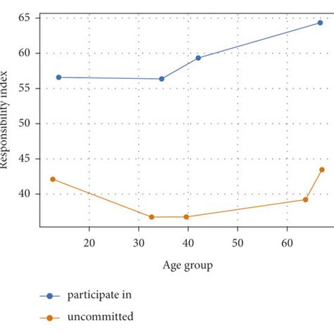Distribution Of School Labor Practice Activities Download Scientific Diagram