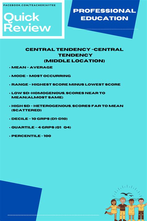 Teacher Jay Tee Quickreview For Professionaleducation Prepared By Teacherjaytee Facebook