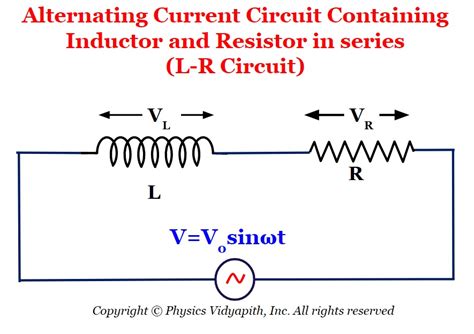 Circuit Containing Inductor And Resistor In Series L R Series Circuit ~ Physics Vidyapith ️