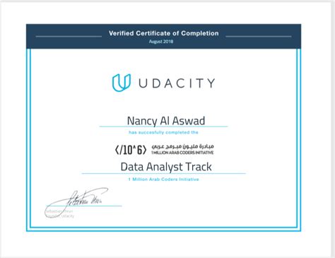 Github Nancyalaswad90one Million Arab Coders Data Analysis Track Certifications