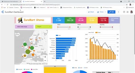 Sweta K On Linkedin Dataanalytics Datavisualisation