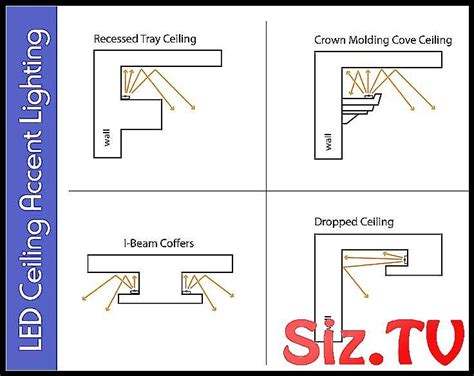 Sql Server Difference Between Floor Ceiling And Round