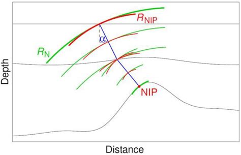 Two Hypothetical Experiment Generates Two Hypothetical Waves Nip Wave Download Scientific