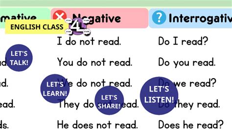 English Classinterrogativedodoes Simple Present By Laura Torres On Prezi