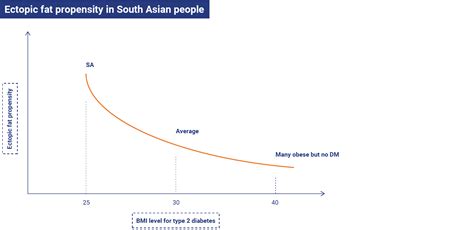 Ethnicity Easd E Learning