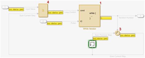 Debug Simulation Of Iterator Subsystem MATLAB Simulink