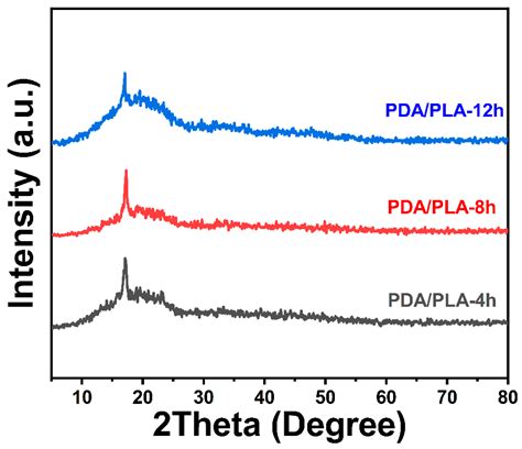 Photothermal Sensitive 3d Printed Biodegradable Polyester Scaffolds With Polydopamine Coating