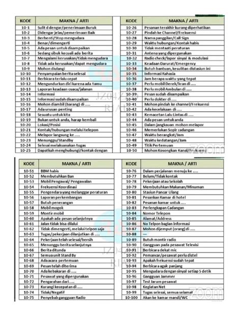 Ten Code Radio Antar Penduduk Indonesia Pdf Ten Code Radio Antar Penduduk Indonesia Pdf
