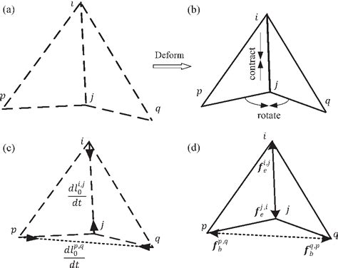 Figure 1 From A Computational Growth Model For Measuring Dynamic