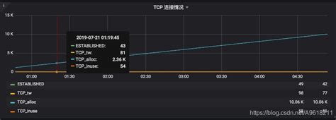 文件描述符 fd 泄漏排查一篇就够了 文件描述符溢出排查 csdn博客