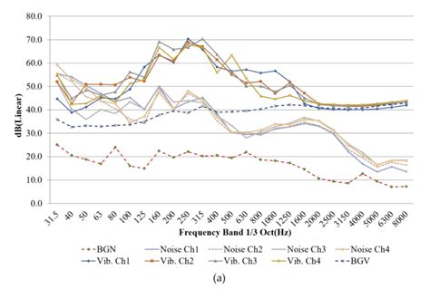 frequency range of noise and vibration in elevators hitta jsc