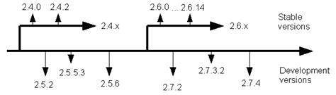 Introduction To Winmerge Winmerge Documentation